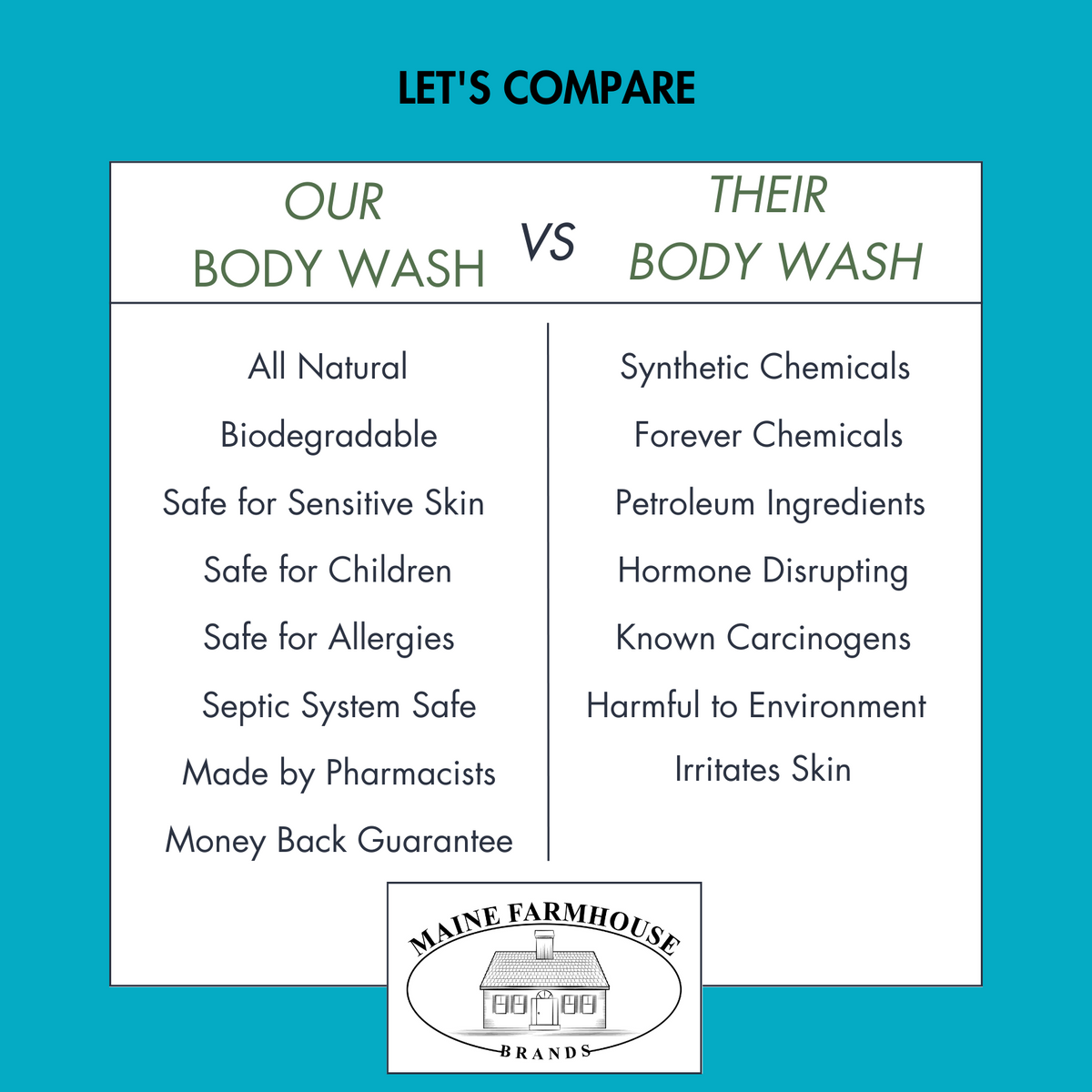 Native Mainers Collection | Castile Body Wash 3-Pack | All Natural | P ...
